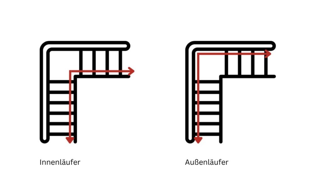 Treppenformen - treppenlifte-foerderung.de